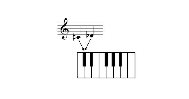 What Is an Accidental in Music? Definition, Uses & Examples