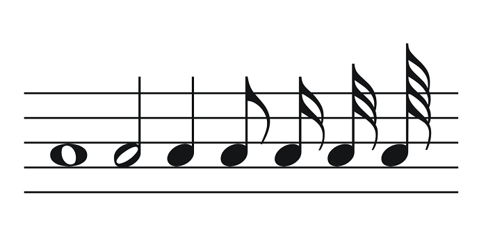 What Is Cut Time in Music? Definition, Types & Examples