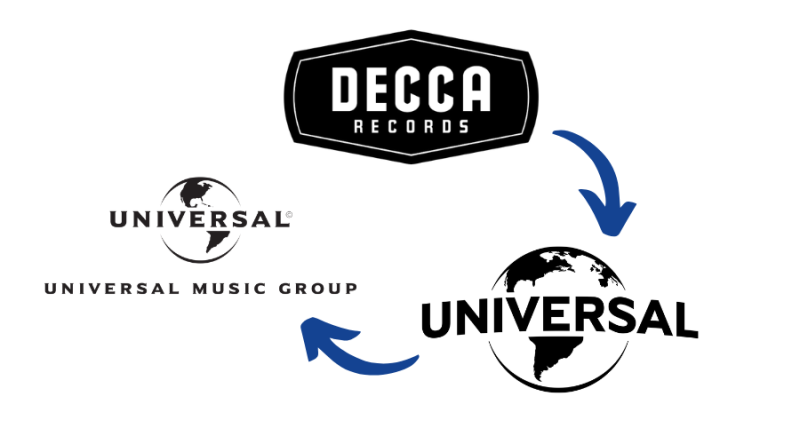 What is Universal Music Group? History, Artists and More