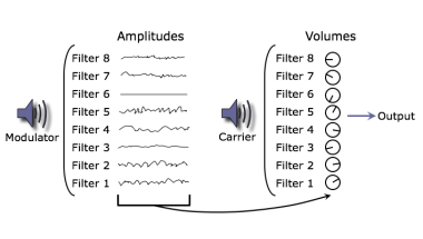 What Is a Vocoder? (The Voice Synthesizer Explained)
