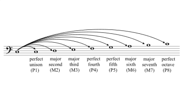 What is Tone in Music? Meaning & Examples