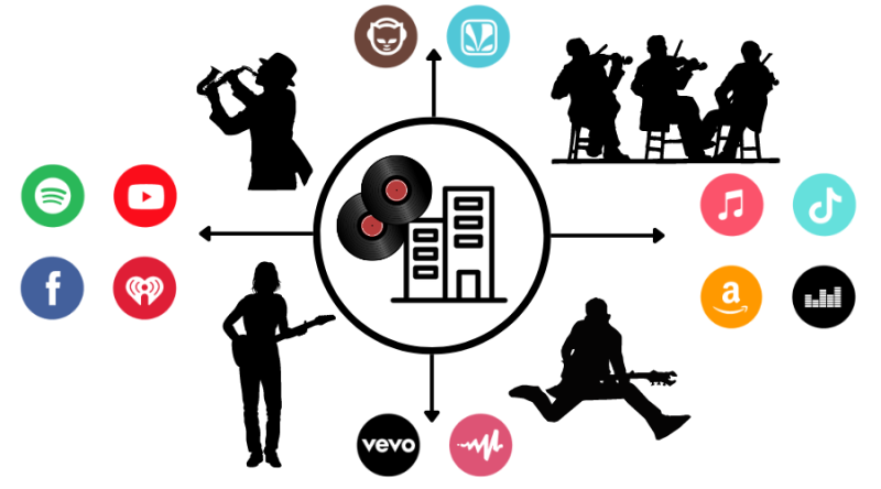 How Much Does Music Distribution Cost? Full Breakdown